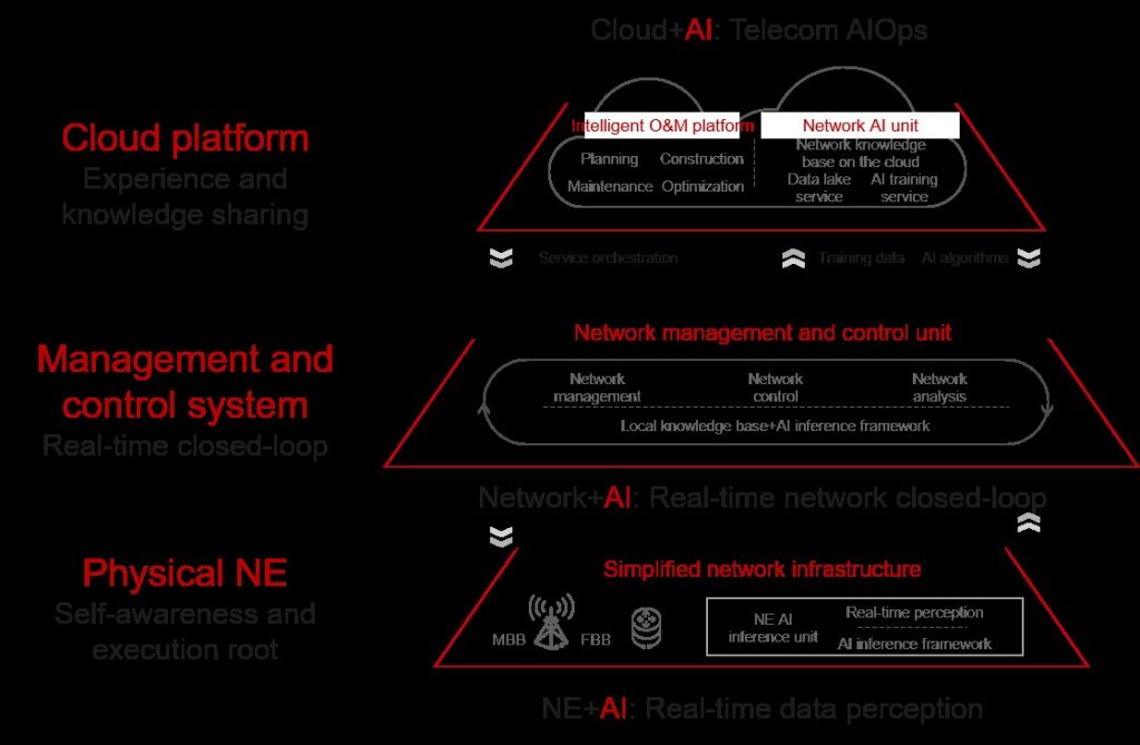 Huawei Releases New White Paper On Future Network Architectures