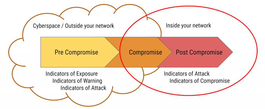 Offensive Defense Strategy to Manage Cyber Risks | CXO Insight Middle East