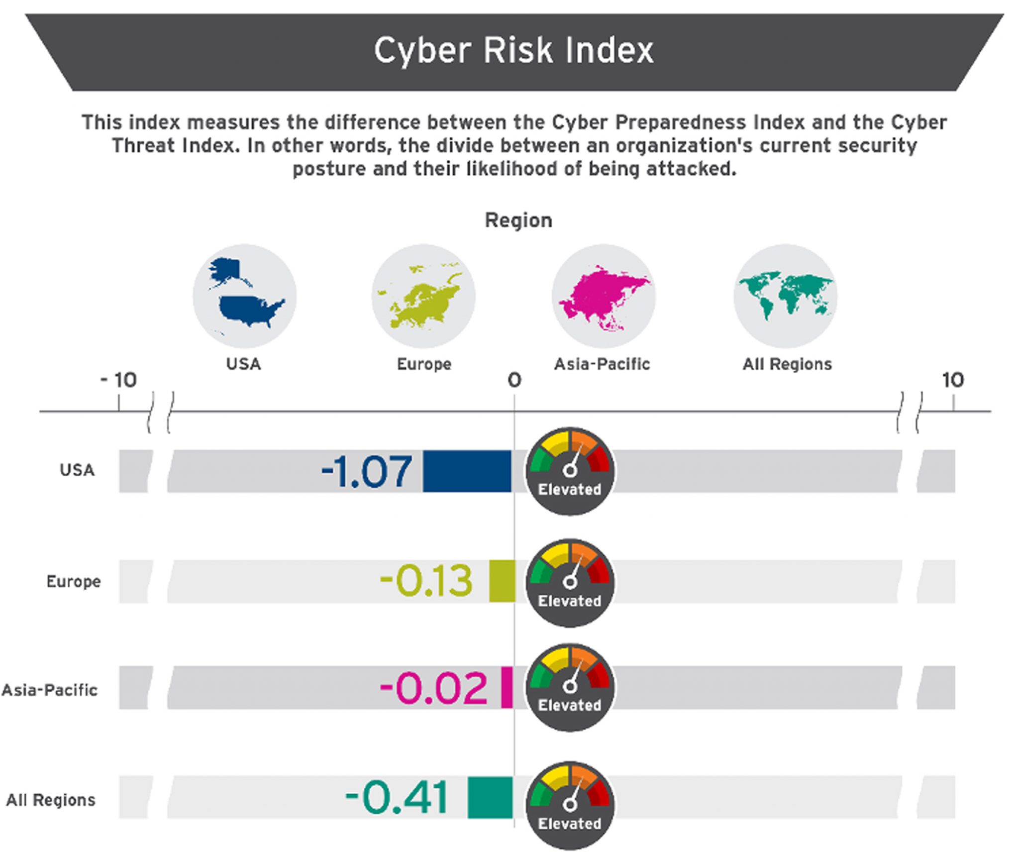 A Quarter of Global Firms Were Hit by Seven or More Cyber Attacks: Report