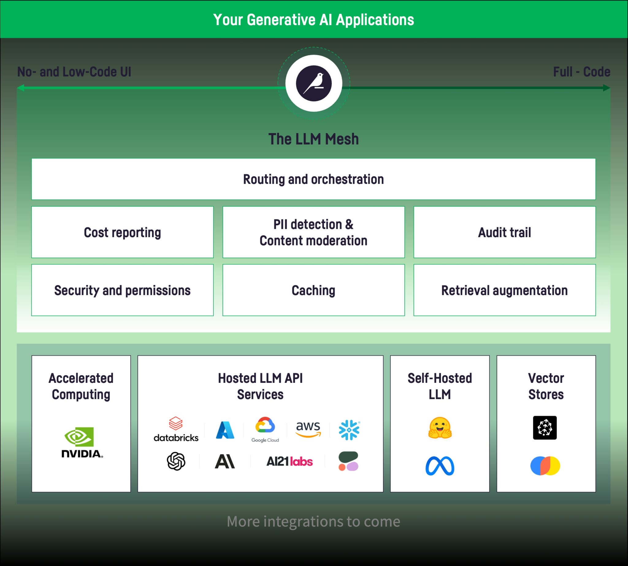 Dataiku Welcomes Databricks to Its LLM Mesh Partner Programme | CXO ...