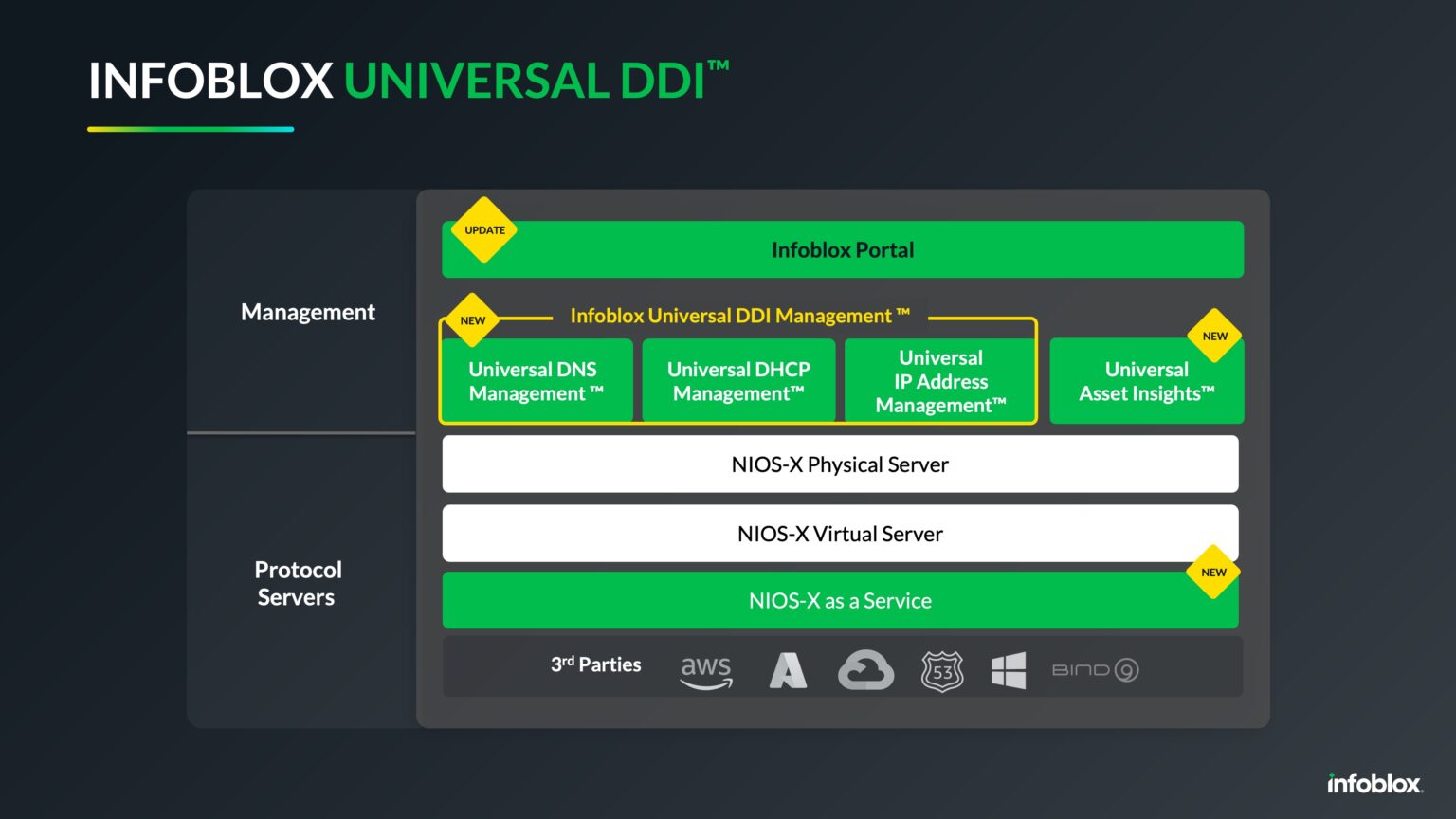 Infoblox unveils game-changing Universal DDI Product Suite | CXO ...