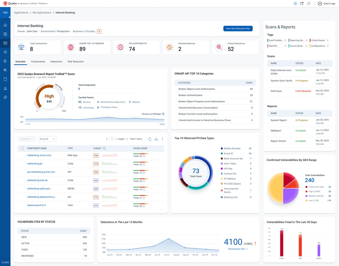 Qualys unveils TotalAppSec | CXO Insight Middle East