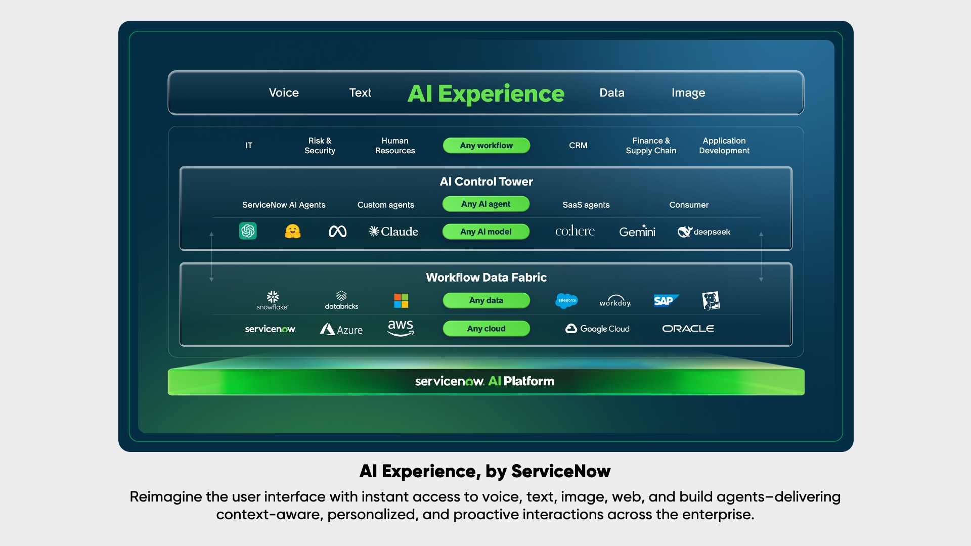 ServiceNow unveils AI Experience, the UI for enterprise AI | CXO Insight Middle East