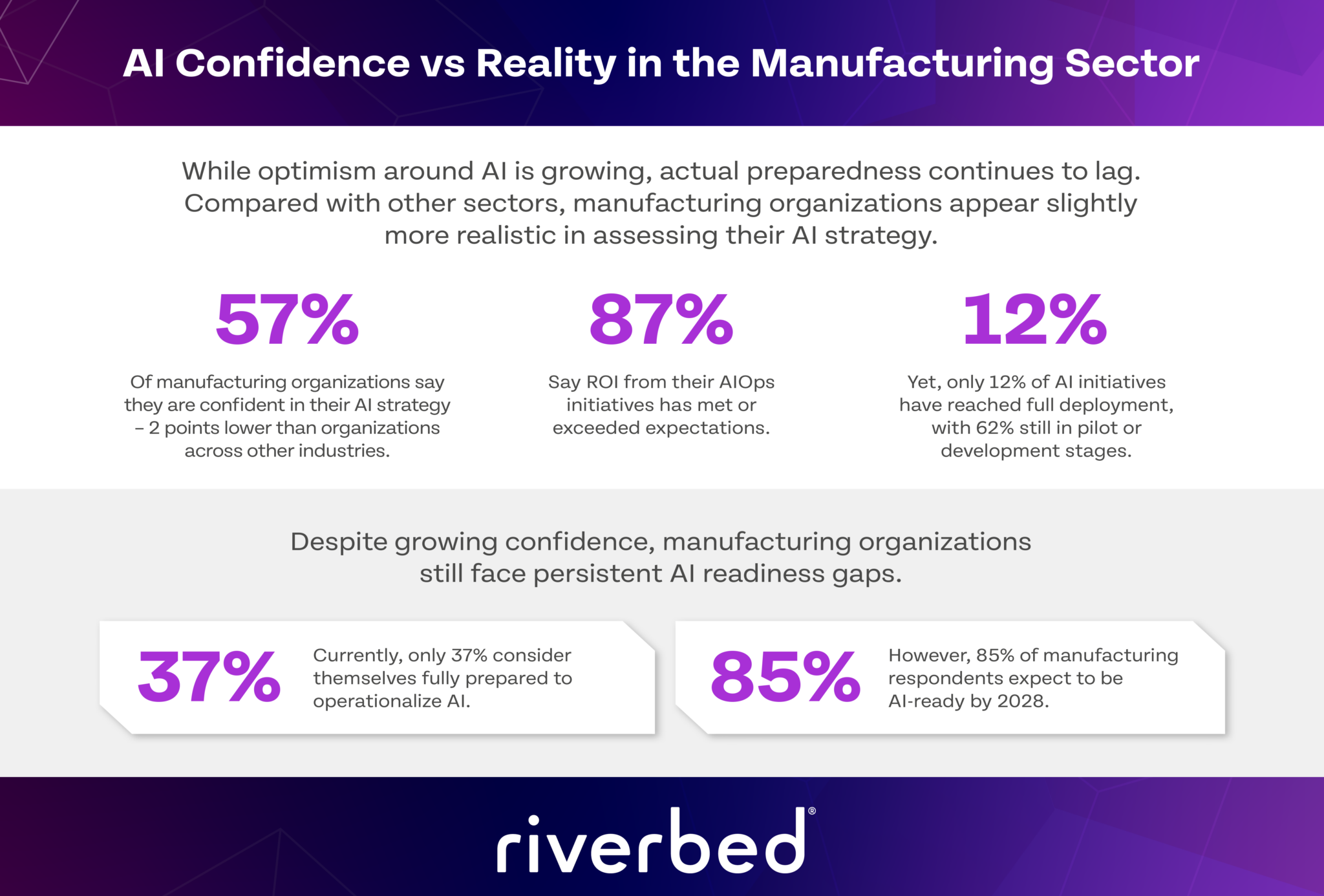 Riverbed study reveals manufacturing organisations doubled AI ...