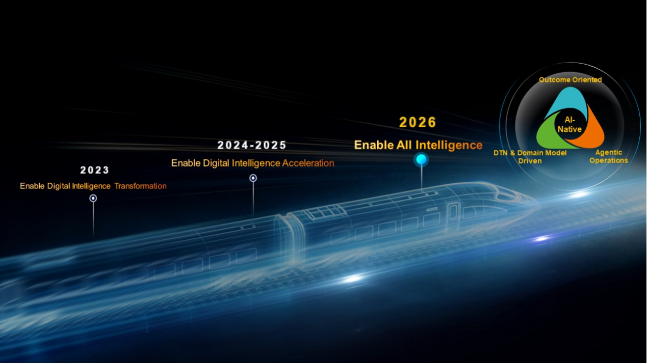 MWC 2026: Huawei unveils next-gen intelligent network innovations | CXO ...